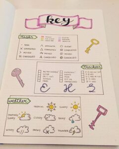 14 MAGNIFICENT BULLET JOURNAL KEYS AND HACKS TO USE THEM - Angela Giles