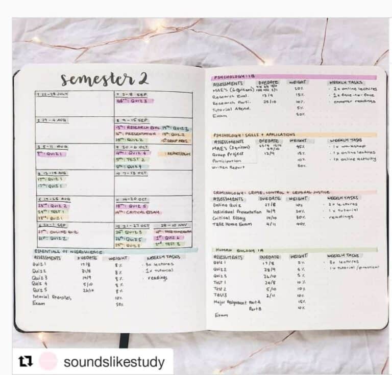 17 College Student Bullet Journal Ideas to Ace Your Classes! - Angela Giles