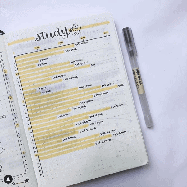 Wir Sehen Uns Angeben Gehorsam Bullet Journal Study Jugendlicher Luxus