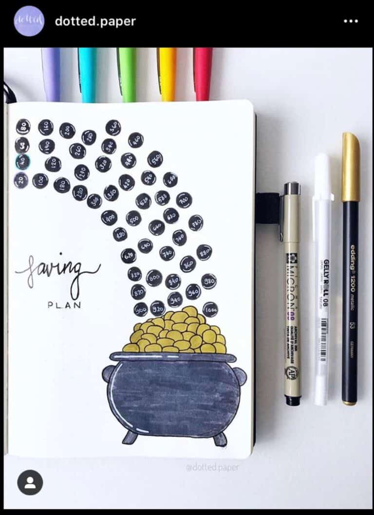 40 Best Bullet Journal Budget Trackers That Will Help You Manage Your ...