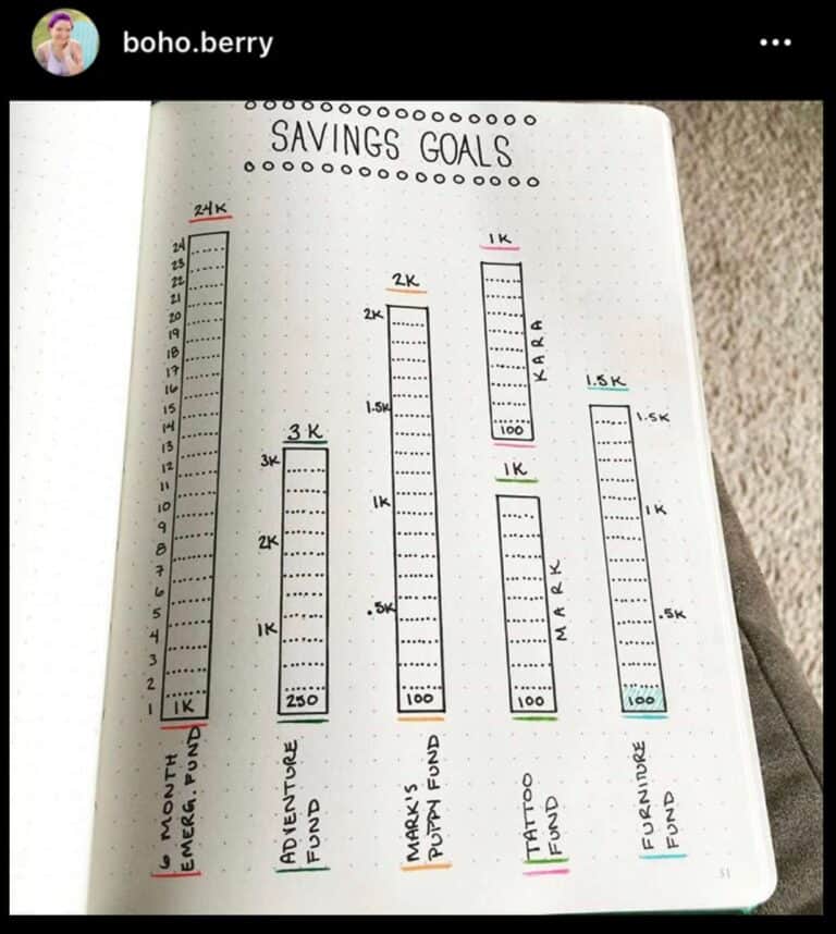 40 Best Bullet Journal Budget Trackers That Will Help You Manage Your ...